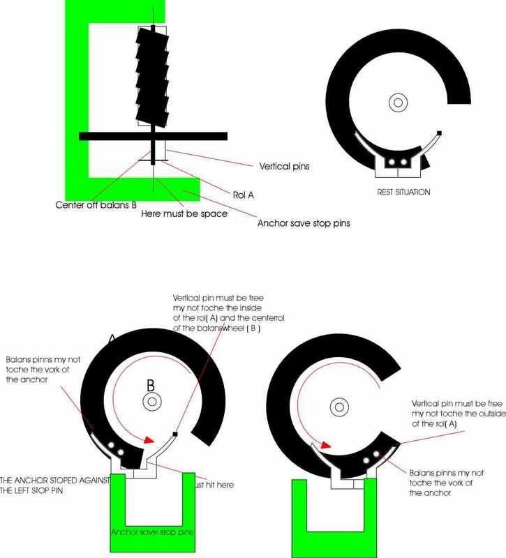 Floating balance...Help! | NAWCC Forums