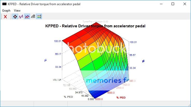 1:1 throttle pedal map maestro 7