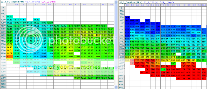 TPS 1090 vs TPS 1170 AFR Maps @ ZX12R ZONE.com