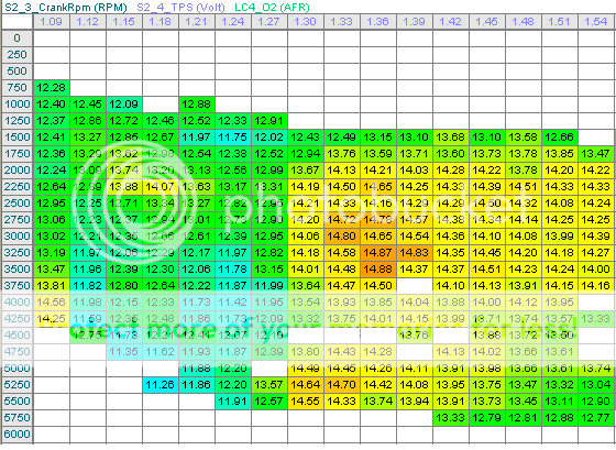 TPS 1090 vs TPS 1170 AFR Maps @ ZX12R ZONE.com