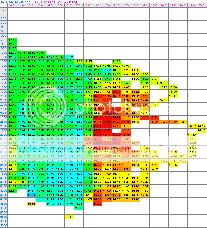 TPS 1090 vs TPS 1170 AFR Maps @ ZX12R ZONE.com