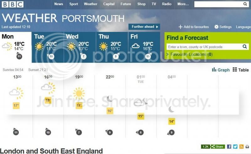 BBC VS WeatherOnline Forecasts (temperatures, days, most, predict ...