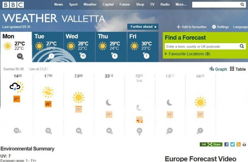 BBC VS WeatherOnline Forecasts (temperatures, days, most, predict ...