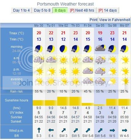 BBC VS WeatherOnline Forecasts (temperatures, days, most, predict ...