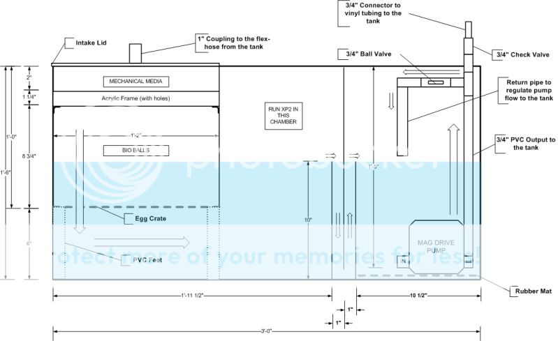 Please help evaluate my sump design (follow up to Sumps 101) | Cichlid ...