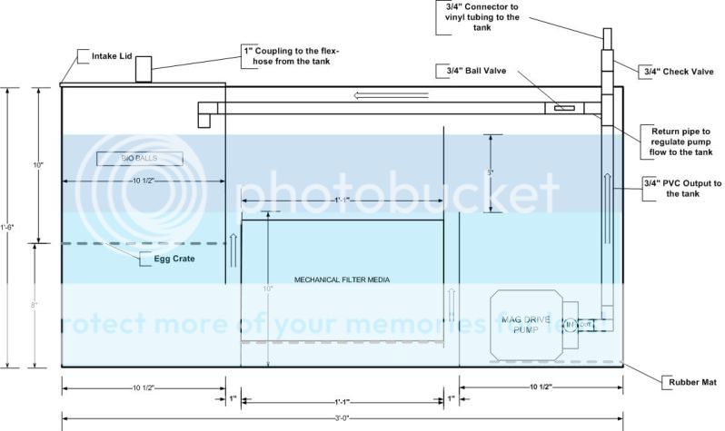 Please help evaluate my sump design (follow up to Sumps 101) | Cichlid ...