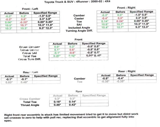 Help: Assistance with proper alignment after lift. - Toyota 4Runner ...