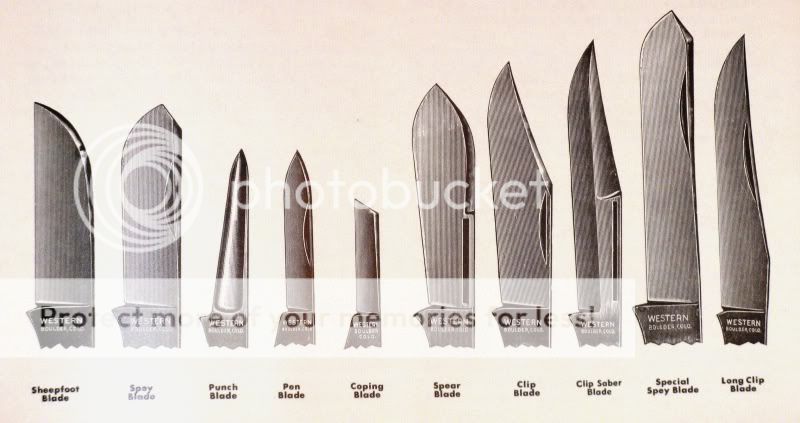 Chart of knife patterns? | BladeForums.com